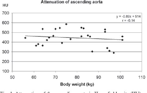 Figure 1 From Cardiac Output Measured By Electrical Velocimetry In The Ct Suite Correlates With