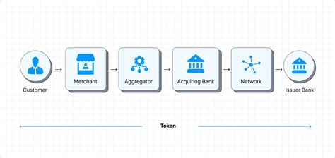 Tokenization Simplifying Payments Security Juspay Blog