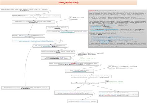 图解tensorflow源码 Sessionrun流程图 (单机版)tensorflowl中run的源代码 Csdn博客 图解tensorflow源码 Sessionrun流程图 (单机版)tensorflowl中run的源代码 Csdn博客