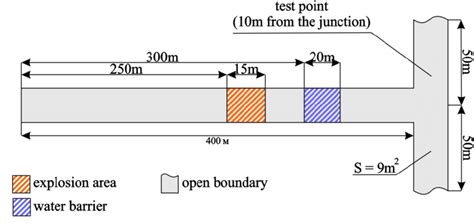 Schematic Representation Of The Computational Domain Download