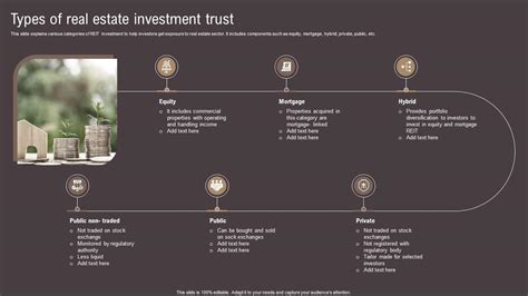 Types Of Real Estate Investment Trust Ppt Powerpoint