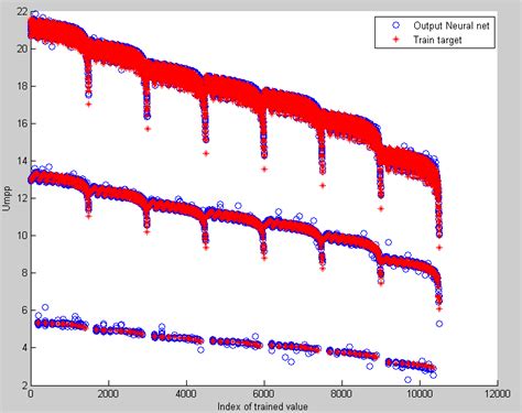 Target And Output Values Of V Mpp For Ann Download Scientific Diagram