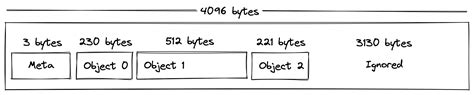 File Format Vsql Documentation File Format Vsql Documentation