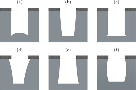 Table 41 From Etching Process Development Of Sio 2 Etching Using