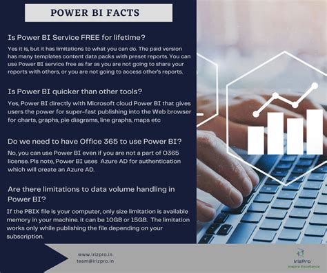 Some Power Bi Facts We Irizpro Learning Solutions Llp