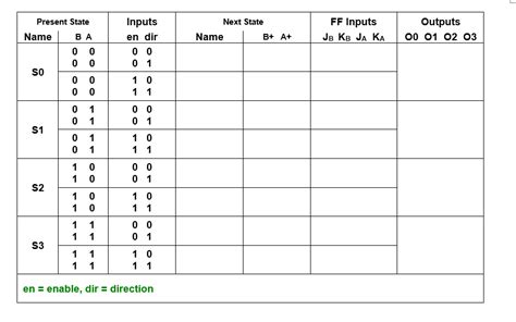 solved part 1 stepper motor controller the waveform below