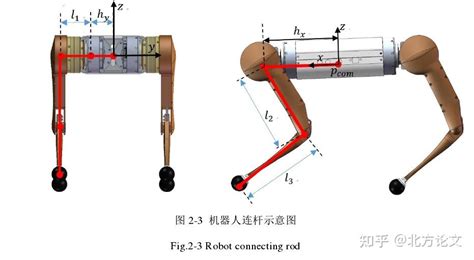 足式机器人运动控制的研究 知乎
