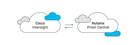 Strengthening The Cisco Nutanix Partnership Unlocking Innovation With… Heather Heller