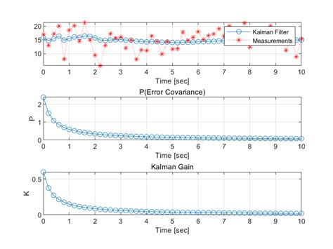 linear kalman filter simple example