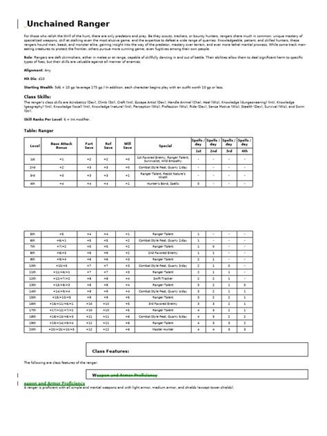 Unchained Ranger Class Sheet Pdf