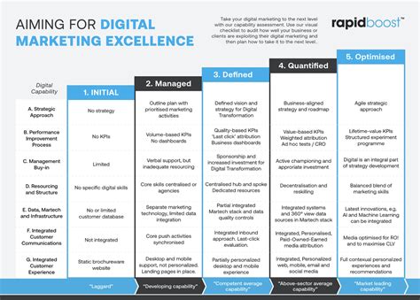 Growth Framework For Your Law Firm