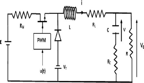 DCDC Buck Converter Download Scientific Diagram