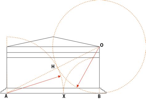 파르테논 신전의 시각 교정술