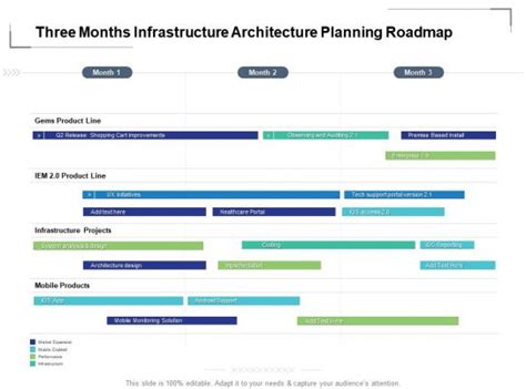 Architecture Roadmap Slide Team