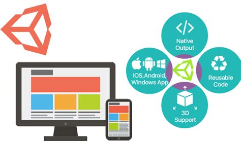 hire unity 3d game developer unity 3d game developers for hire