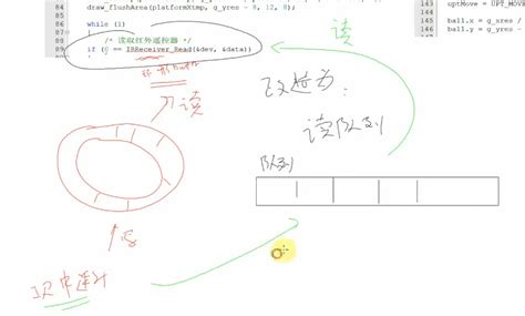 【freertos】队列实验 多设备玩游戏（红外改造）freertos红外接收 Csdn博客