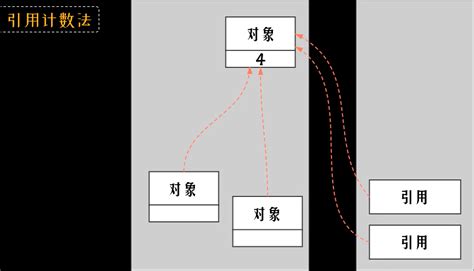 Java垃圾搜集算法和垃圾回收算法java中垃圾查找算法 Csdn博客 Java垃圾搜集算法和垃圾回收算法java中垃圾查找算法 Csdn博客