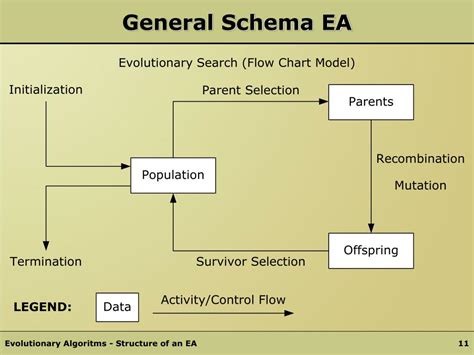 Ppt Evolutionary Algorithms Powerpoint Presentation Free Download