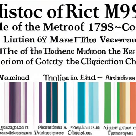 Who Invented The Color A Comprehensive Guide To Color Invention Throughout History The