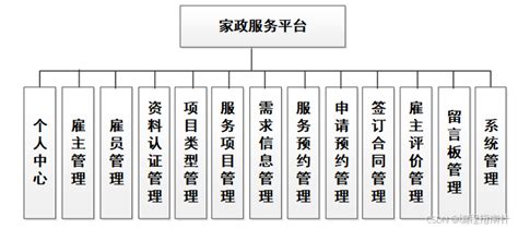 计算机java项目｜基于springboot的家政服务平台设计与实现基于springboot的家政服务平台从设计到实现 Csdn博客