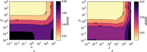Sensitivity Analysis For The Consumer Mixture Model A Simulated Download Scientific Diagram