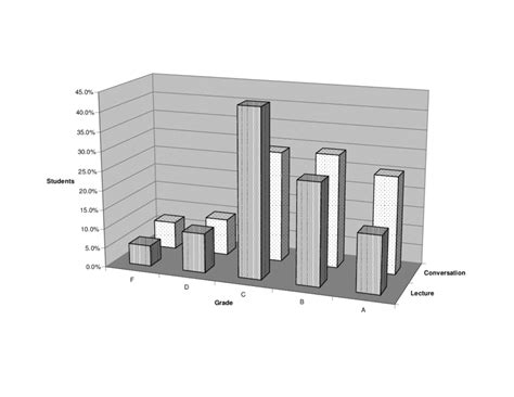 The Shift In Grade Distribution Download Scientific Diagram
