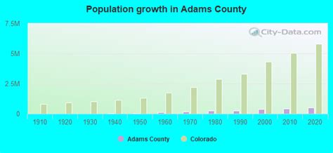 Adams County Colorado Detailed Profile Houses Real Estate Cost Of