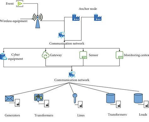 Figure 1 From Uav Automation Control System Based On An Intelligent Sensor Network Semantic