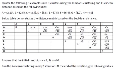 Solved Cluster The Following 8 Examples Into 3 Clusters
