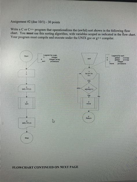 Solved Write A C Or C Program That Operationalizes The