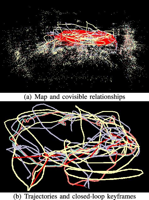 Figure 10 From Edge Assisted Multi Robot Visual Inertial Slam With