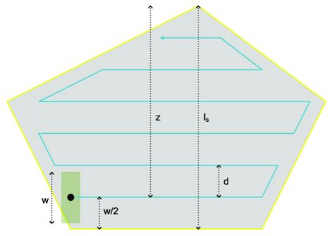 Example Of Coverage Path Planning Download Scientific Diagram