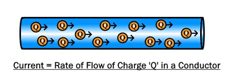 What Is Electric Current Unit Formula Types And Applications Eu Vietnam Business Network Evbn