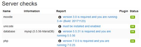 Mengatasi Unicode Utf 8 Error Pada Moodle Mawannet