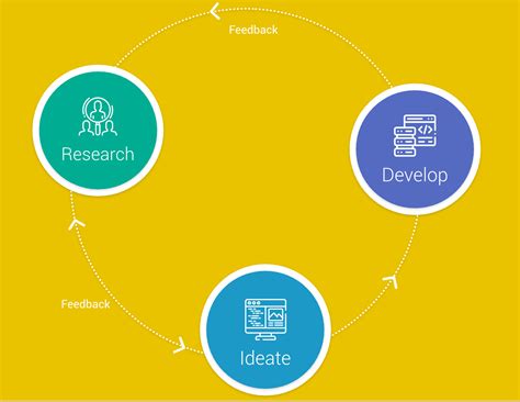 Leveraging A Data Informed Design Approach By Poornima Ux Collective