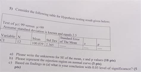 Solved Consider The Following Table For Hypothesis Testing Chegg Com