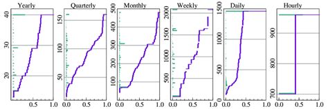 Distribution Of Sample Size After Truncation Truncated At 40 Years