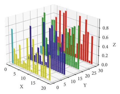 Accuracy Comparison Of Multiple Methods Download Scientific Diagram