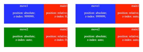 css 由z index属性，引发对层叠上下文的全面认知 个人文章 segmentfault 思否