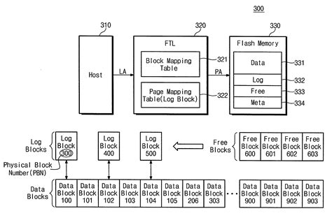 Memory Mapping Patented Technology Retrieval Search Results Eureka Patsnap