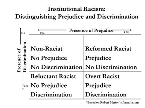 Institutional Racism Definition Examples And Forms Hidden In Plain