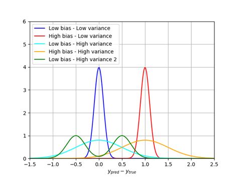 Random Forest Vs Gradient Boosting