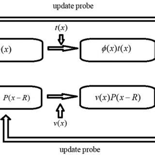 Encryption Flow Chart Download Scientific Diagram