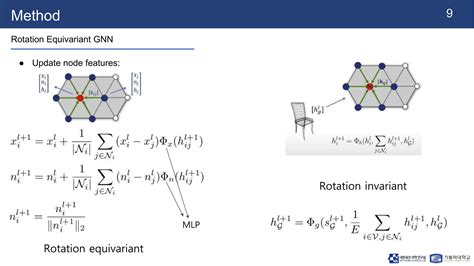 Ns Labseminar240708 Rimeshgnn A Rotation Invariant Graph Neural