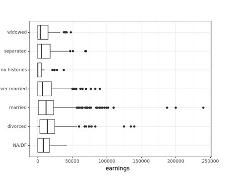41 Preparatory Exercises Data Wrangling Essentials Exercise