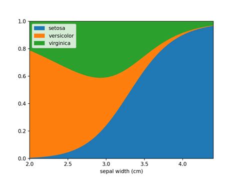 Github Raeslablorepy A Library To Create Lore Plots Logistic