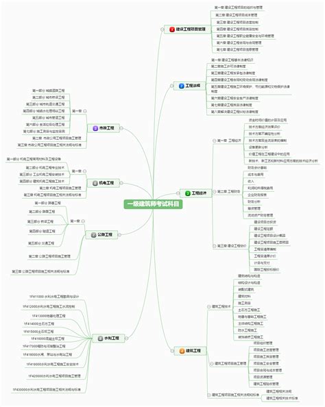 中国特色社会主义理论体系 迅捷流程图制作软件官网