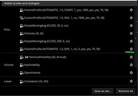 Thinkorswim Volume Profile Indicator Guide — Haikhuu Trading