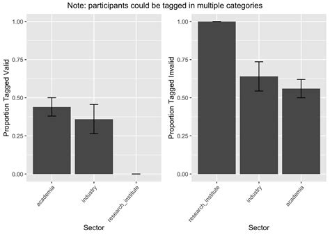 Predicting Researcher Interest In AI Alignment EA Forum