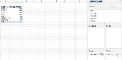 Excel 数据分析案例分享 知乎